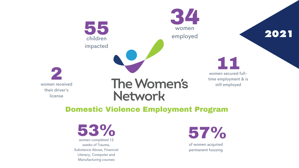 Media Kit - The Women's Network